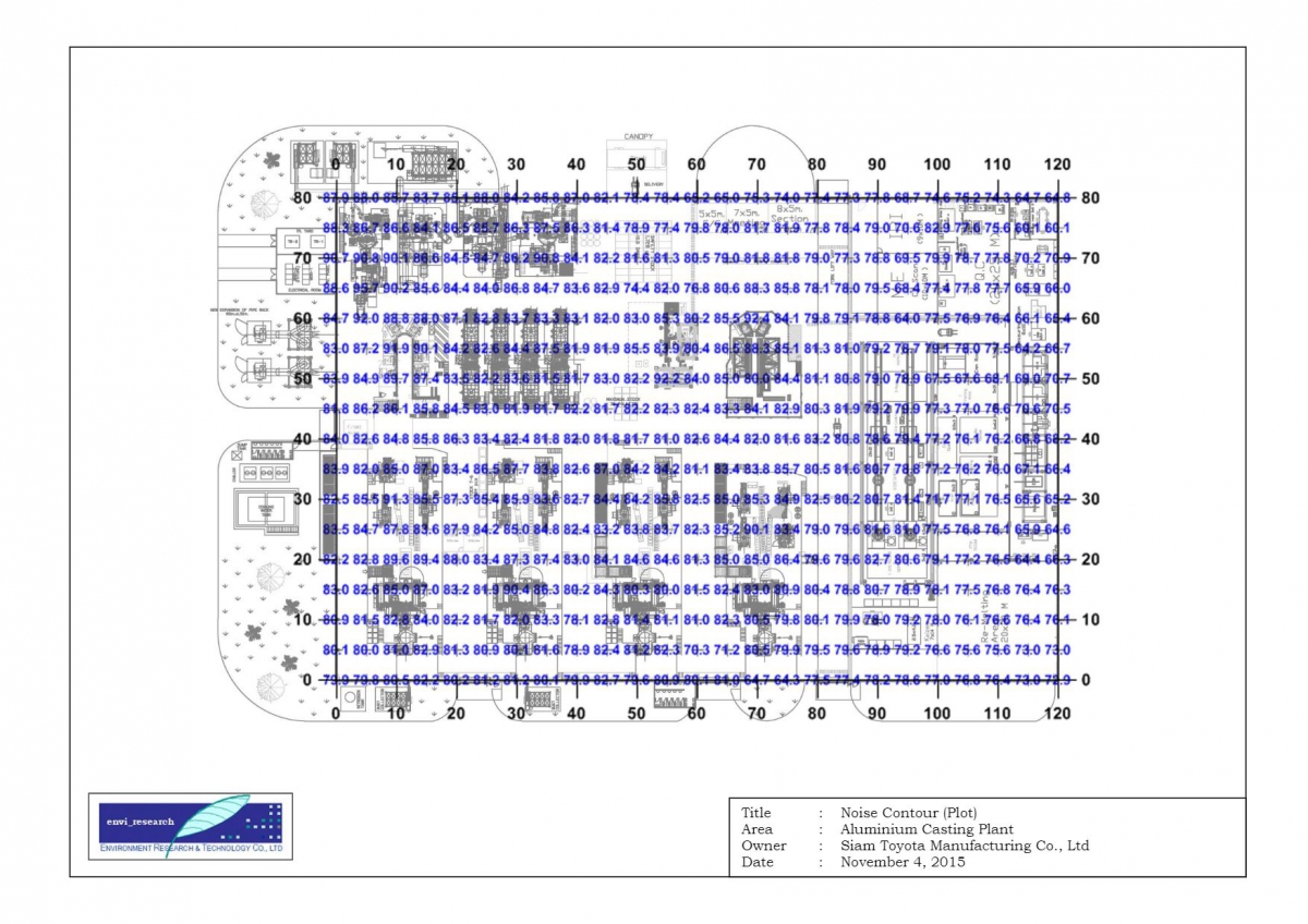 Noise Contour Map แผนผังแสดงระดับเสียง | บริษัท เอ็นไวรอนเมนท์ รีเสริช ...